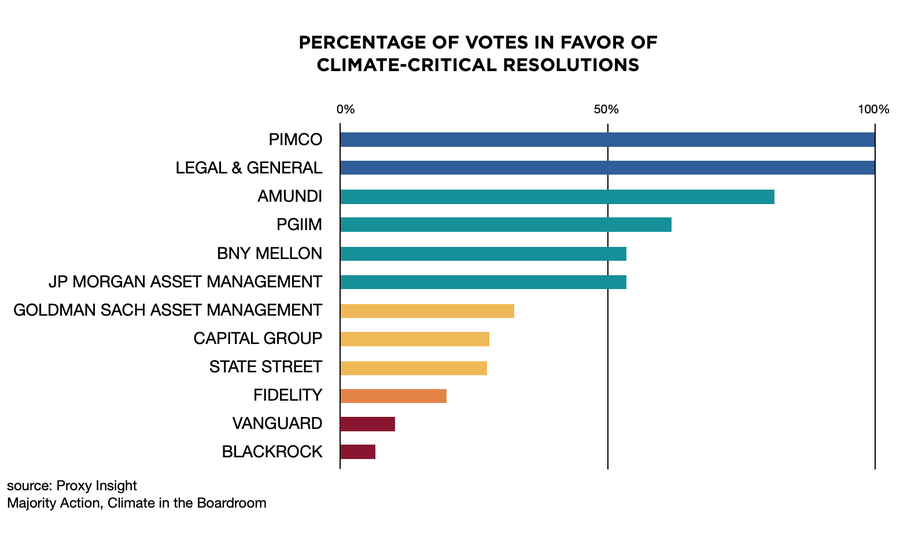 OEA9x0mp-BlackRock_Chart - USRESIST NEWS